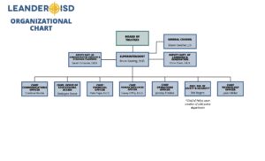 District Leadership | Leander ISD