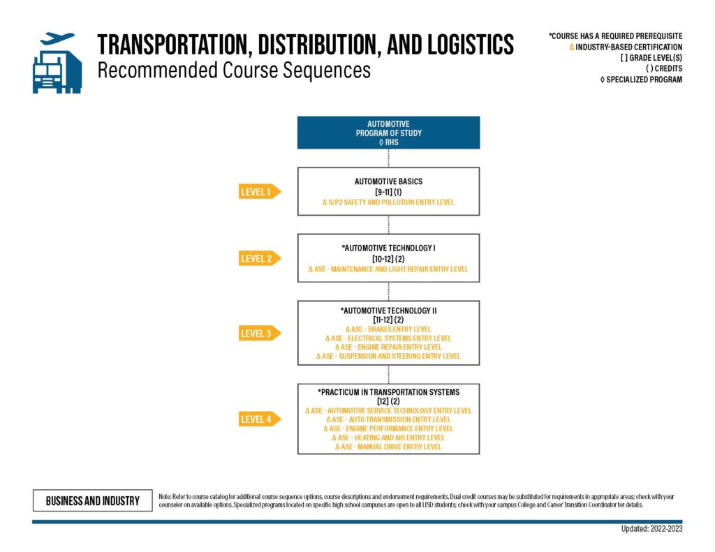 CTE: Transportation, Distribution & Logistics | Leander ISD