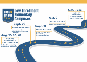 Long-Range Plan | Leander ISD