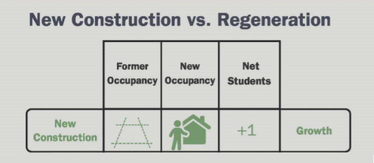 Long-Range Plan | Leander ISD